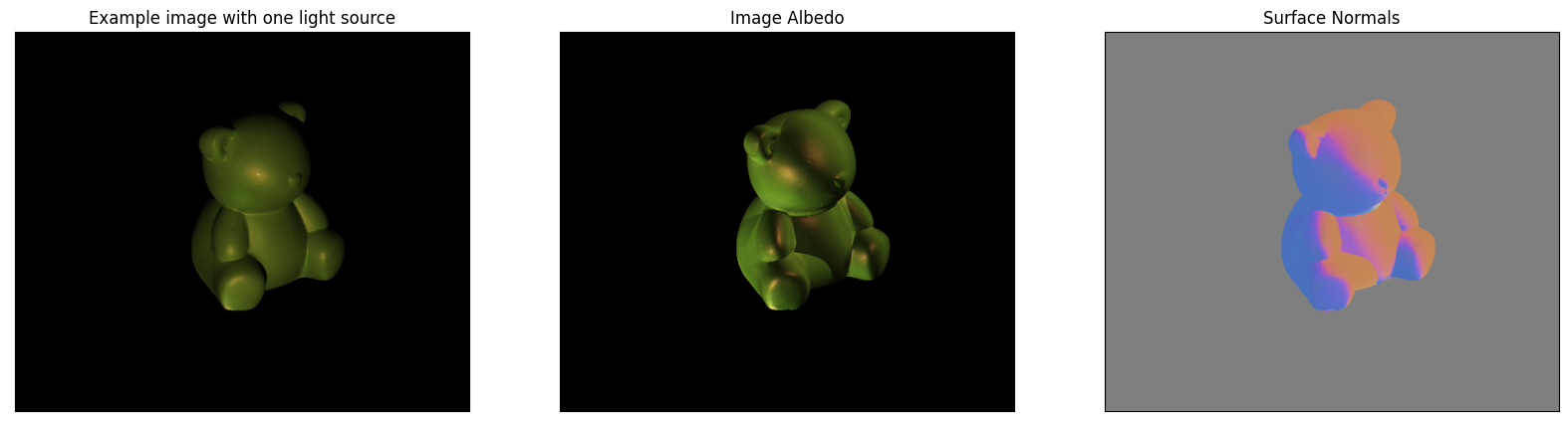 Photometric Stereo: estimating surface normals and albedo - Snawar Hussain